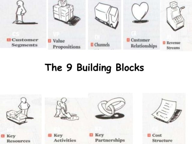 Business model generation canvas By Manpreet singh digital | PPT