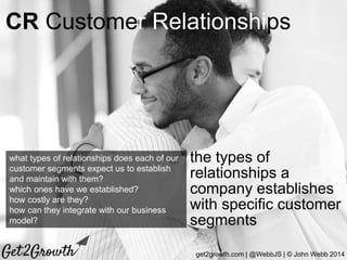 Business Model Canvas Introduction | PPT