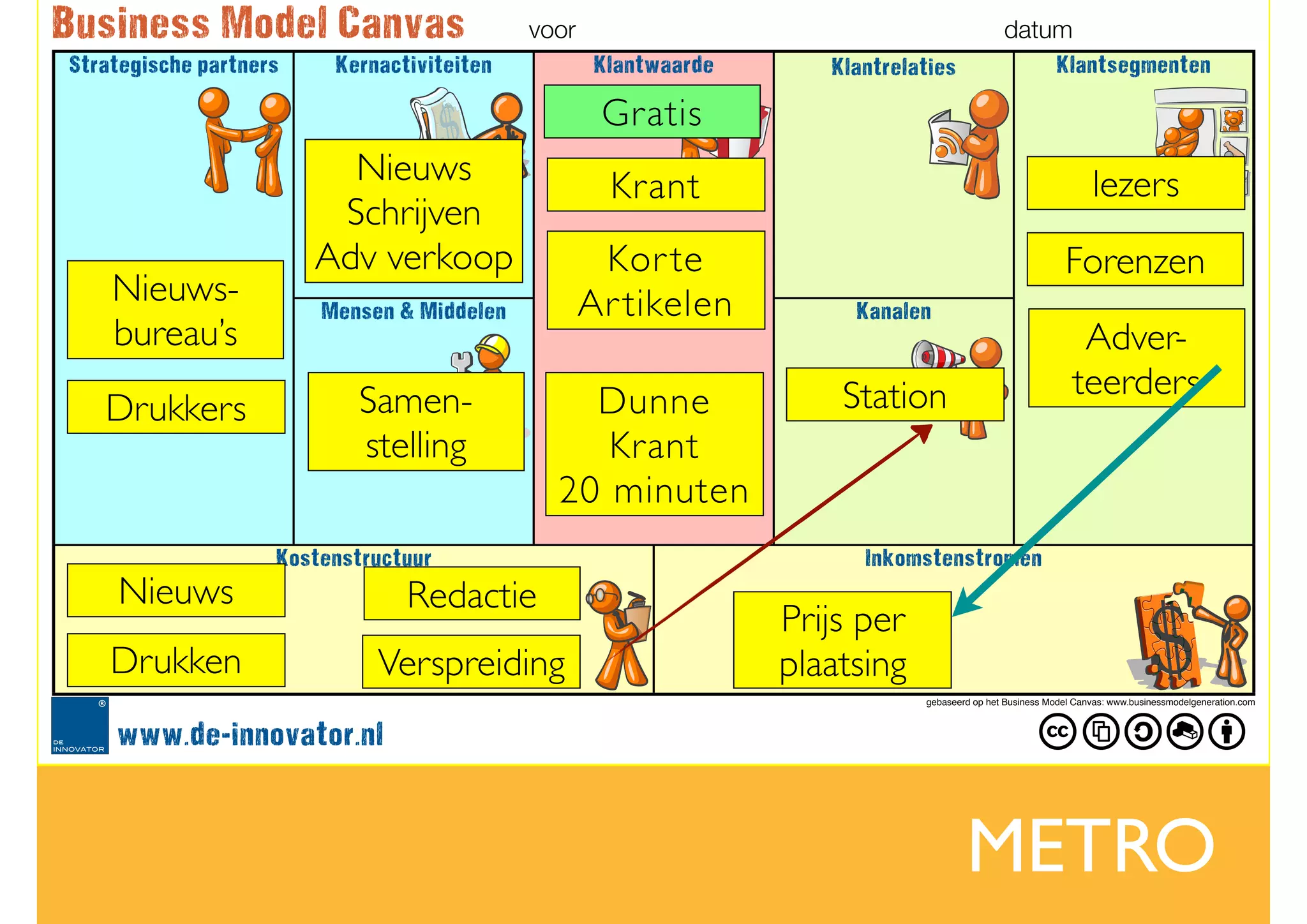 Business Model Canvas | PDF