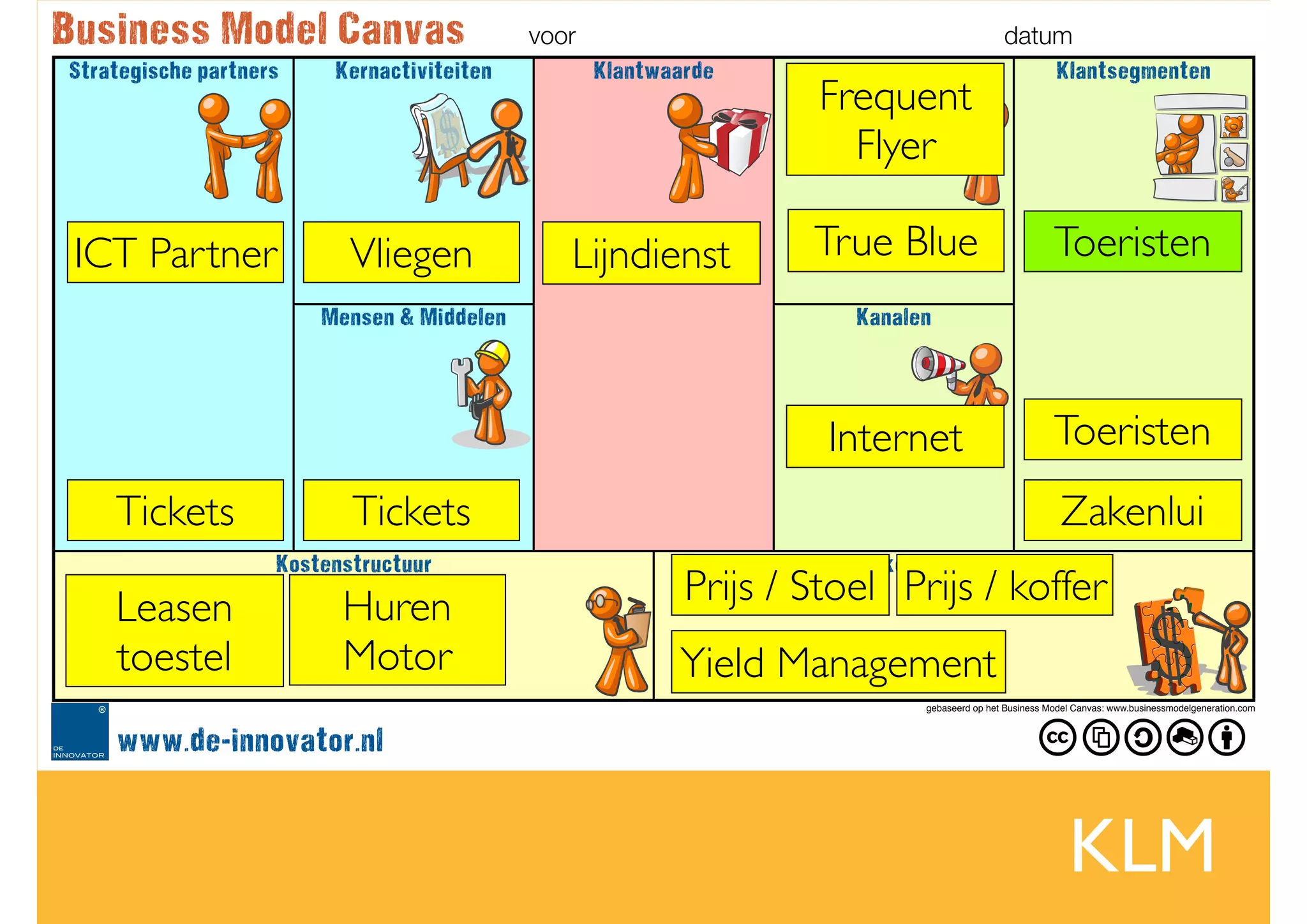 Business Model Canvas | PDF