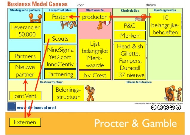 Business Model Canvas