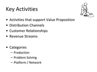 Business Model Canvas | PPT