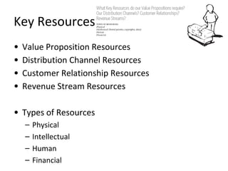 Business Model Canvas | PPT