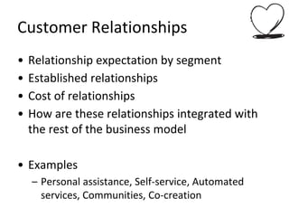 Business Model Canvas | PPT