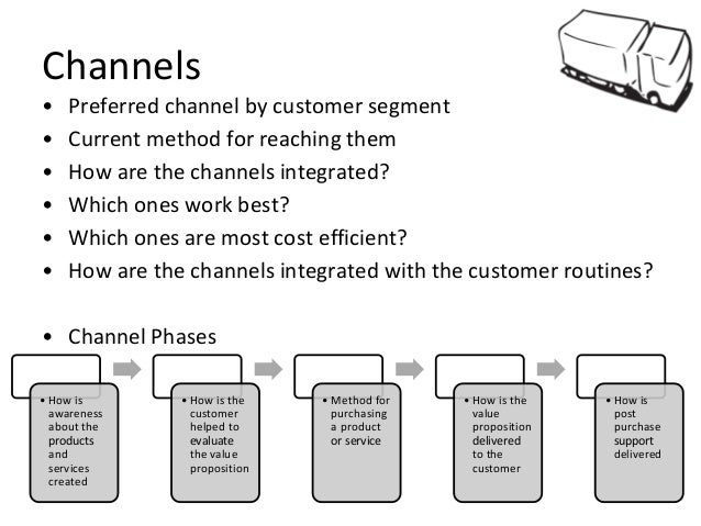 Channels Business Model Canvas The Business Model Canvas Explained,