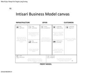 Business model canvas | PPT