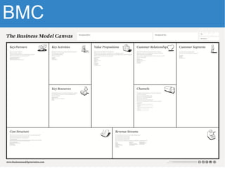 Business model canvas | PPT