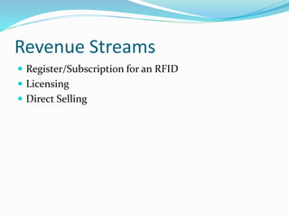 Business model canvas | PPT