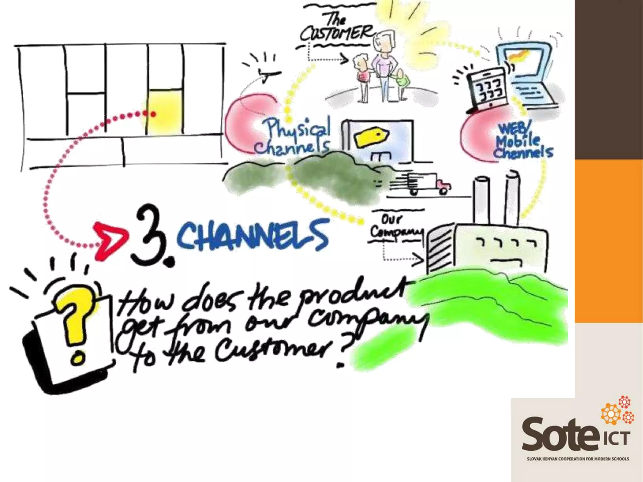 Business Model Canvas | PPTX