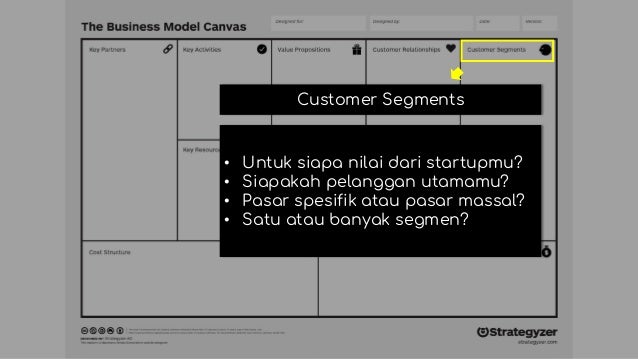 Business Model Canvas: Cara Pengisian