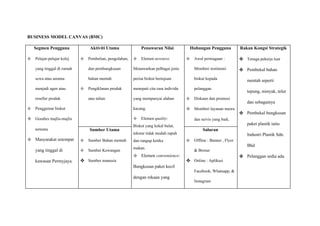 Business Model Canvas | PDF