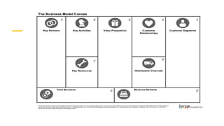 Business Model Canvas Slides | PDF