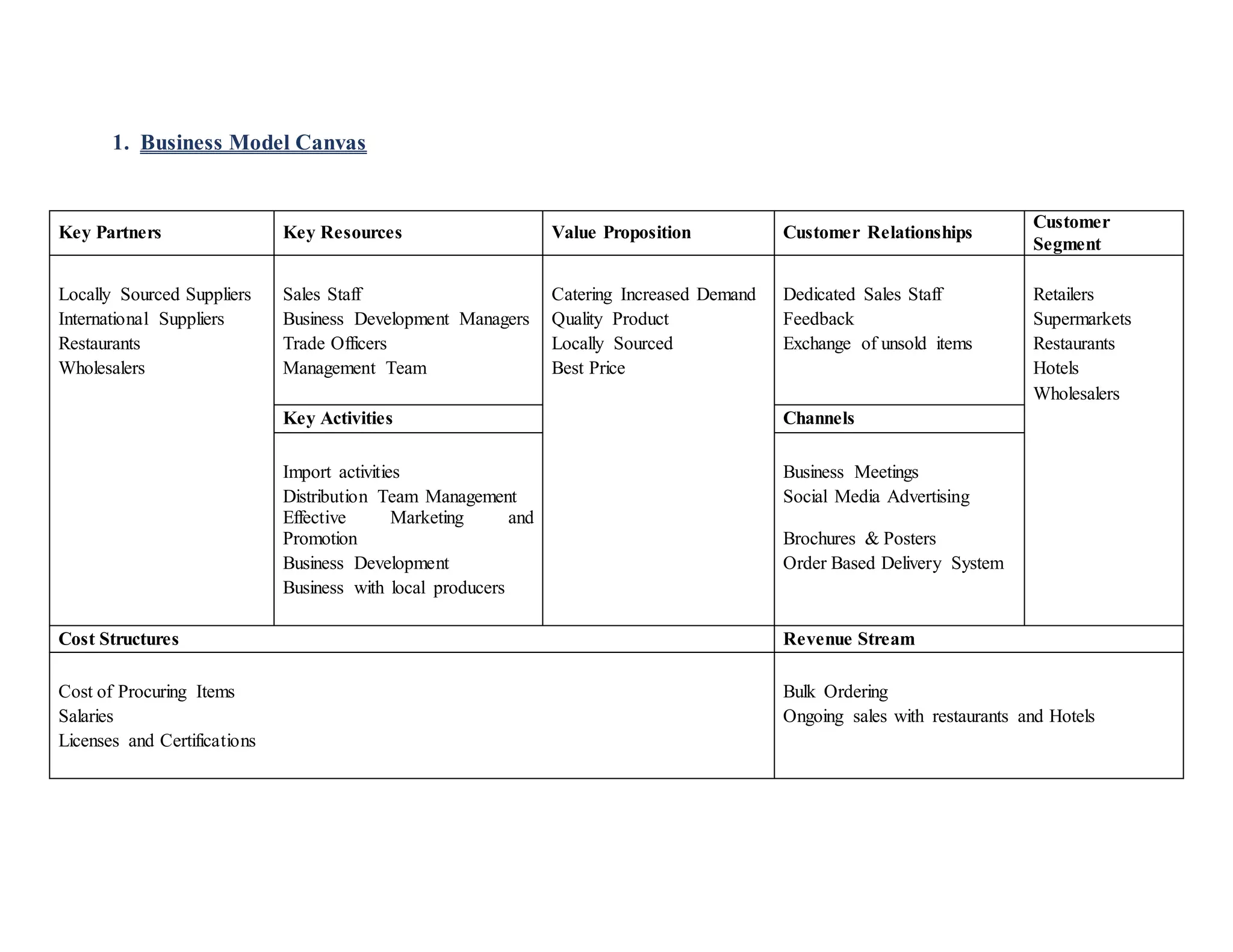 Business Model Canvas.docx