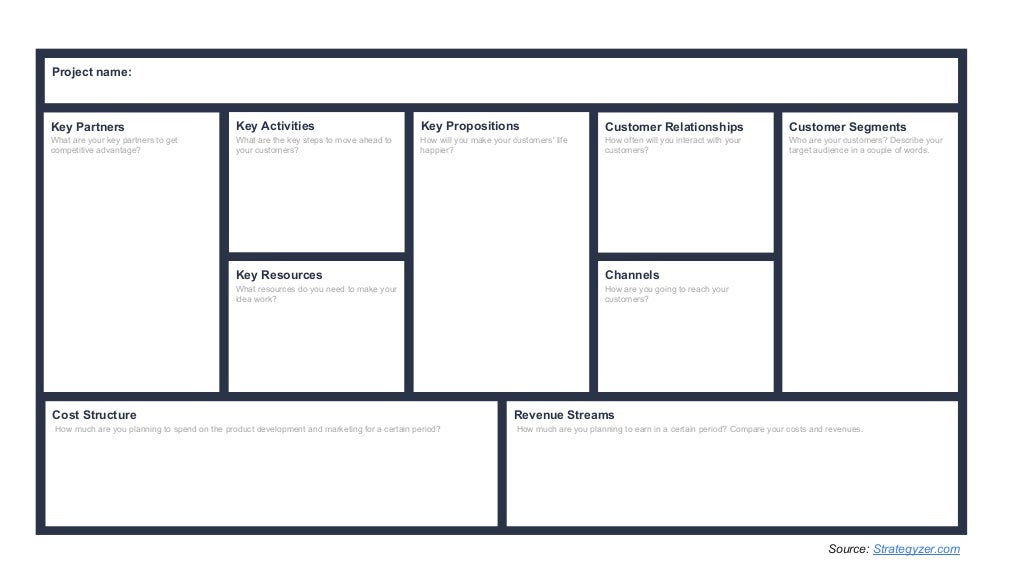 Business Model Canvas.pdf