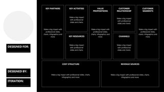 Business Model Canvas.pptx