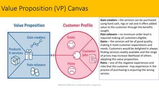Business Model Canvas.pptx