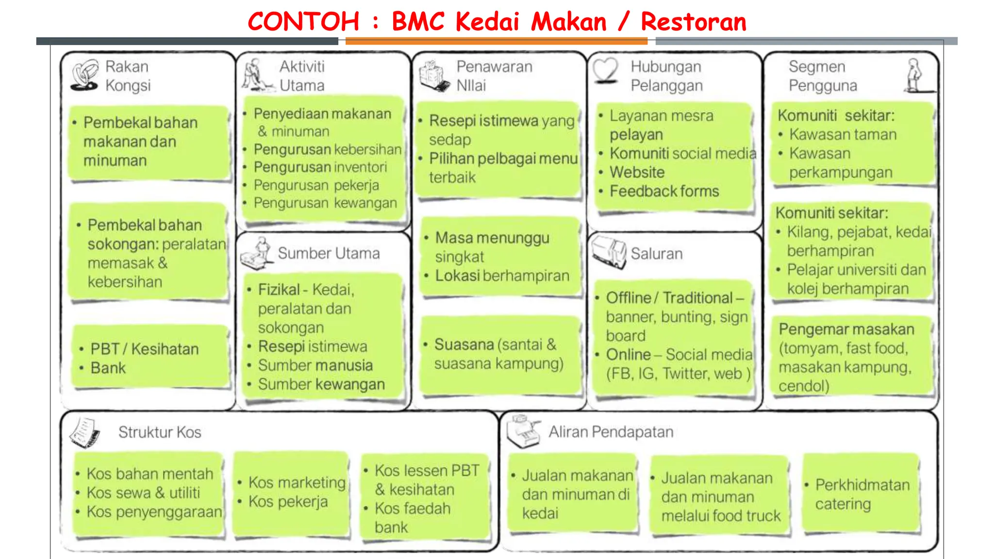 Penulisan BUSINESS MODEL CANVAS.pptx