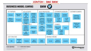 Penulisan BUSINESS MODEL CANVAS.pptx