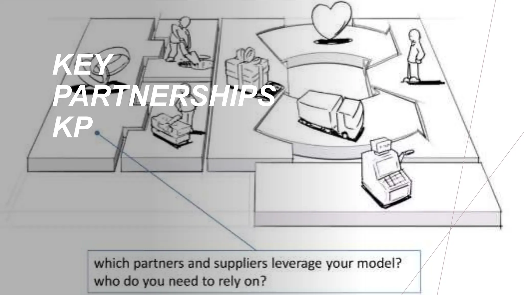 Business Model generation, business model canvas | PPTX