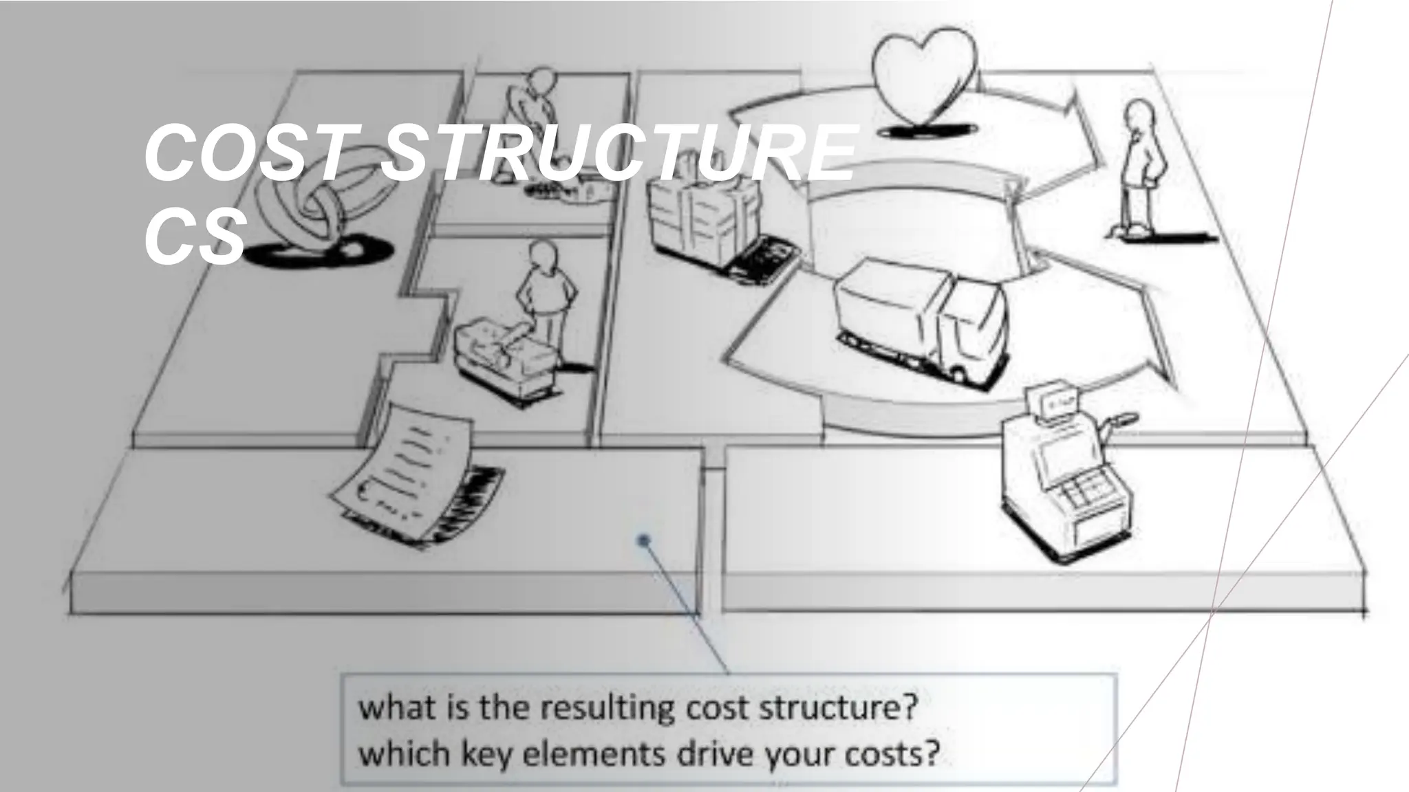 Business Model generation, business model canvas | PPTX