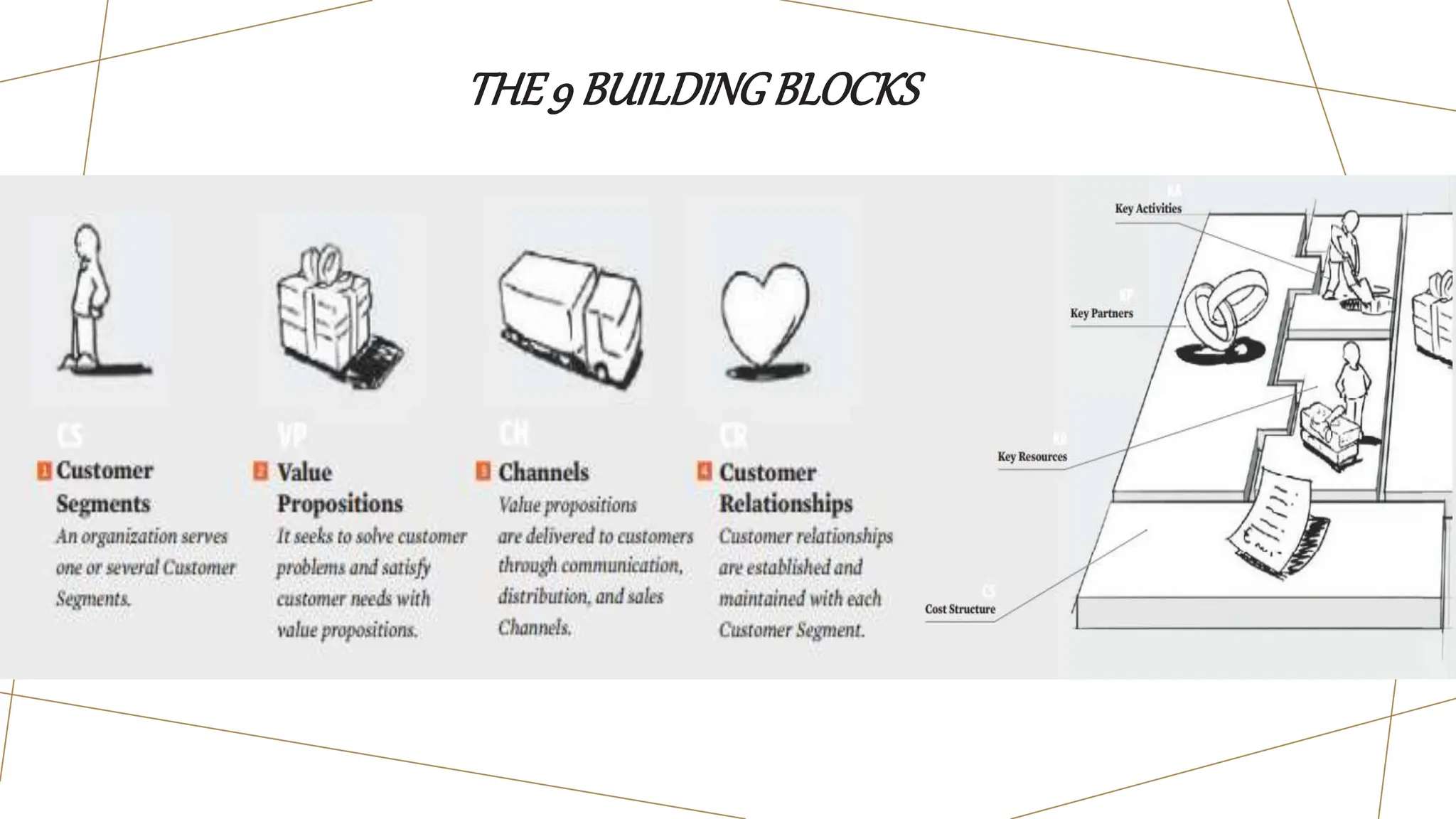 Business Model generation, business model canvas | PPTX