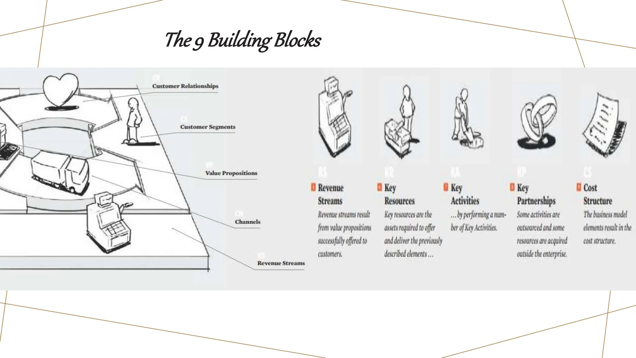 Business Model generation, business model canvas | PPTX