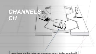 Business Model generation, business model canvas | PPTX