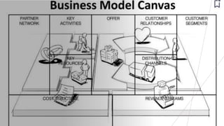 Business Model generation, business model canvas | PPTX