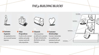 Business Model generation, business model canvas | PPTX