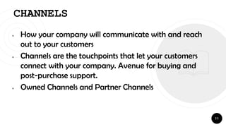 Business Model Canvas for Successful Business | PPT