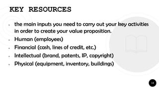 Business Model Canvas for Successful Business | PPT