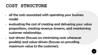 Business Model Canvas for Successful Business | PPT