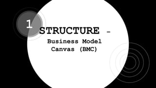 Business Model Canvas for Successful Business | PPT