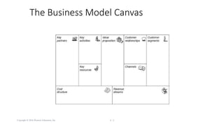 Business Model Canvas for Beginners.pptx