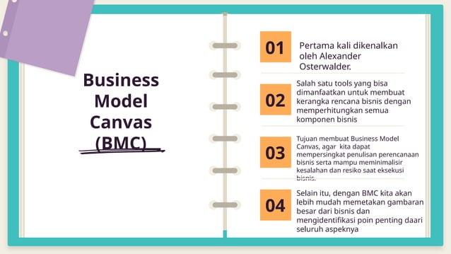 BUSINESS MODEL CANVAS MATA KULIAH ENTREPENEURSHIP.pptx