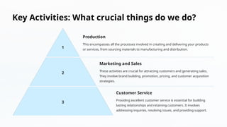 Business Model Canvas - lecture in Mechanical Engineering | PPTX