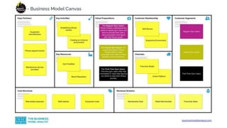 Business Model Canvas - lecture in Mechanical Engineering | PPTX