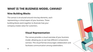 Business Model Canvas - lecture in Mechanical Engineering | PPT