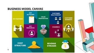 Business Model Canvas - lecture in Mechanical Engineering | PPTX