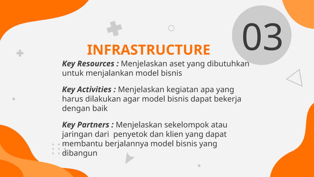 The Introduction of Business Model Canvas.pptx