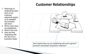 Business Model Canvas – 9 Building Blocks | PPTX