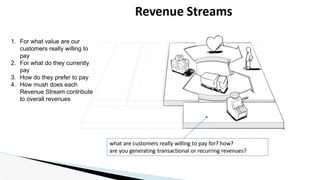 Business Model Canvas – 9 Building Blocks | PPTX