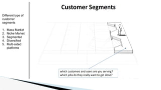 Business Model Canvas – 9 Building Blocks | PPTX