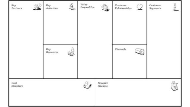 Business Model Canvas Explained