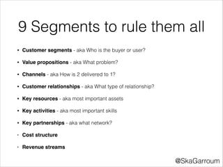 Business model canvas - crash course | PDF