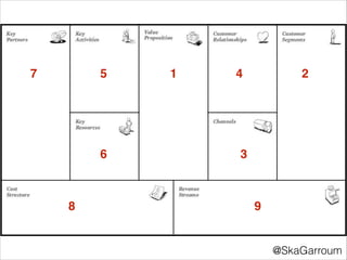 Business model canvas - crash course | PDF