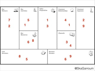 Business model canvas - crash course | PDF