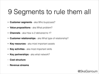 Business model canvas - crash course | PDF