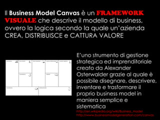Business model canvas lo strumento più efficace per innovare | PDF