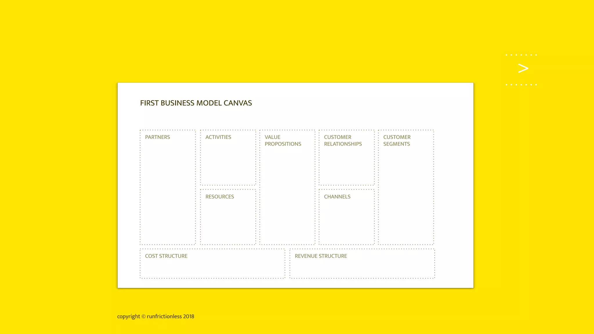 Business Model Canvas mash-up with the 4Qs Framework. Mash-up by Allen Pattiselanno. | PDF